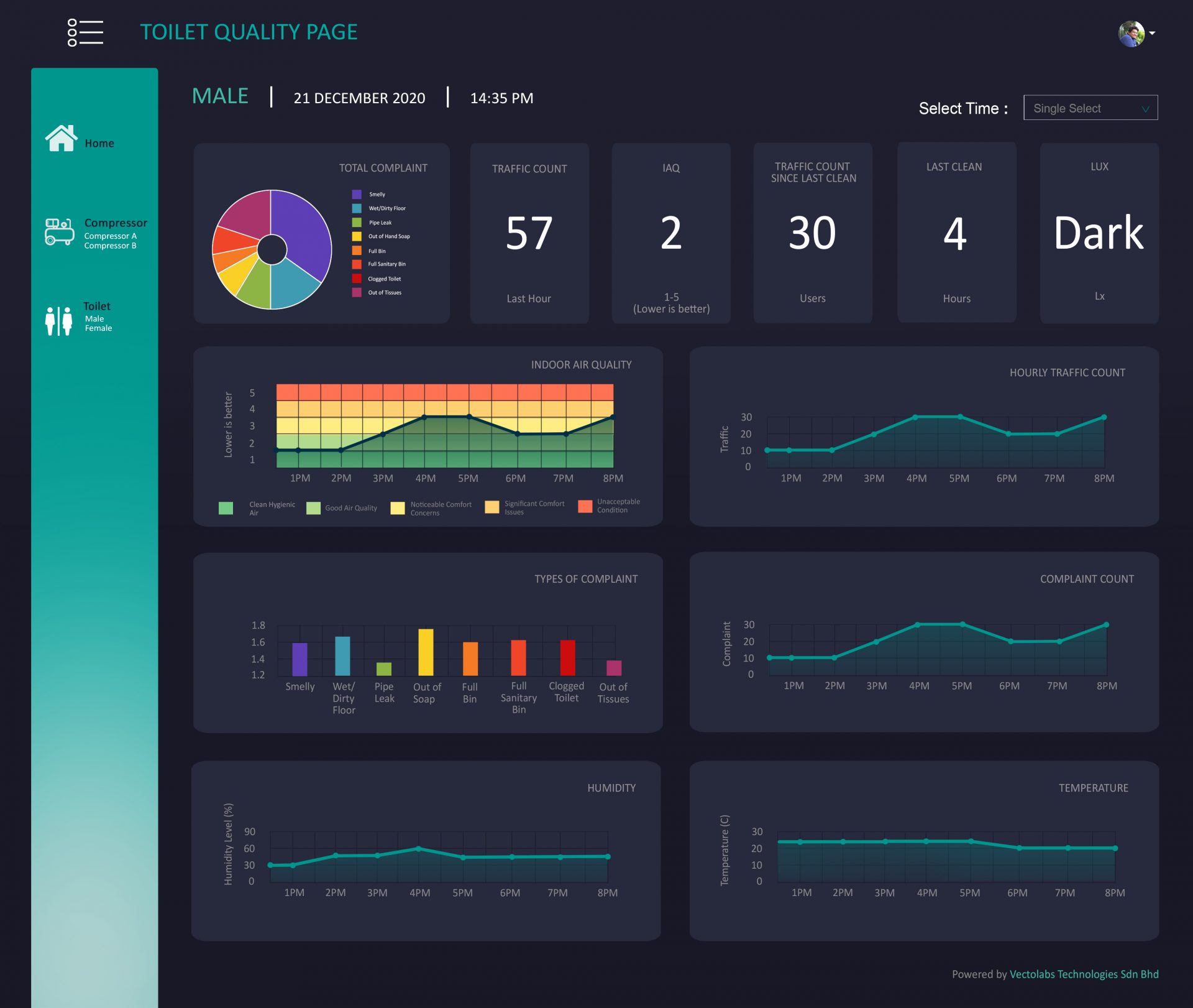 Facility management and IoT - Vectolabs Technologies